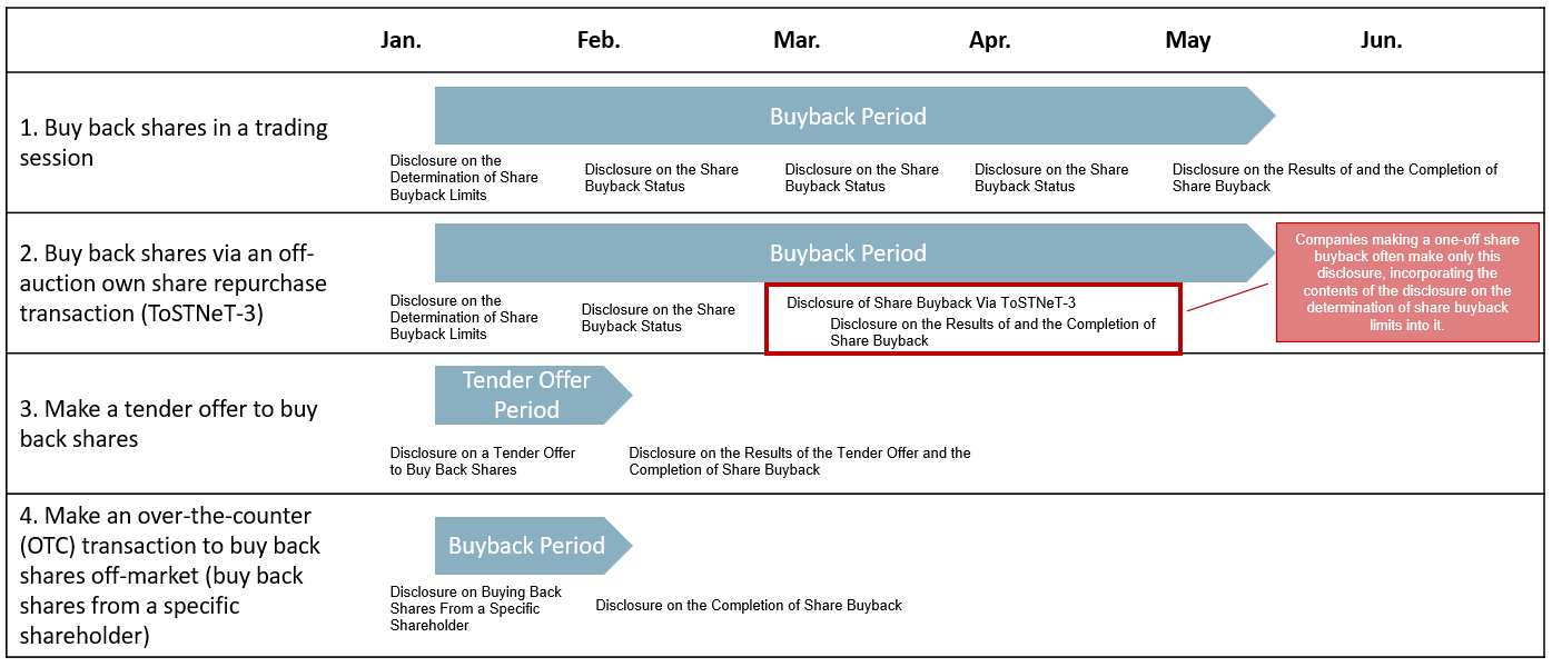 recipe: How to Read Disclosures Part2