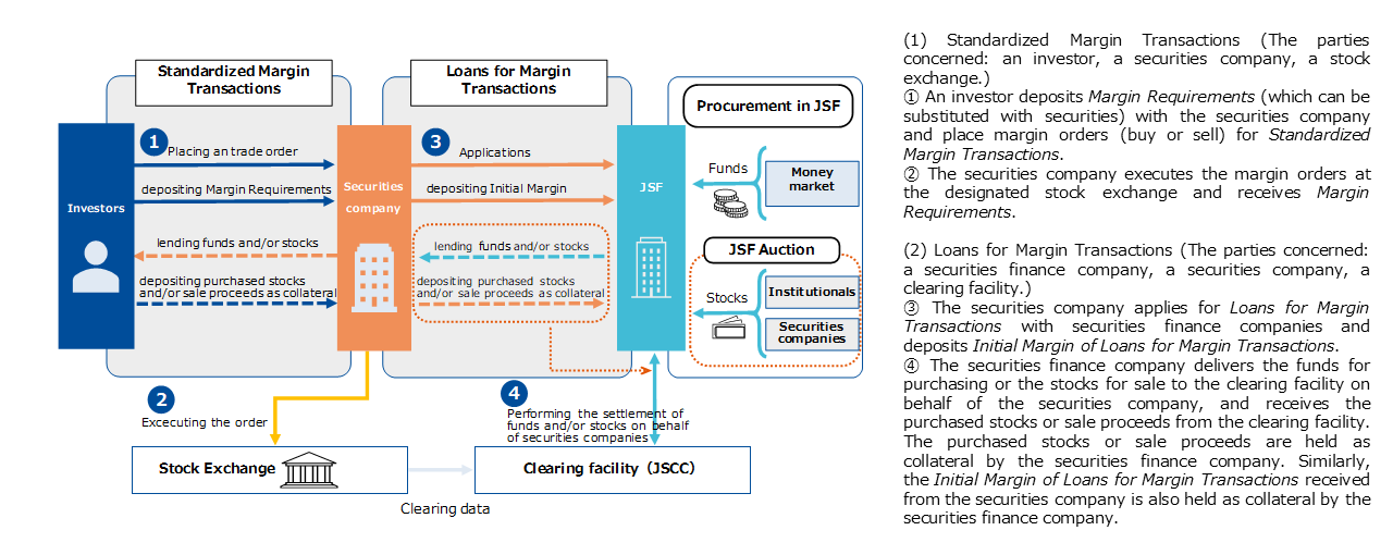 JSF Loans for Margin Transactions Data