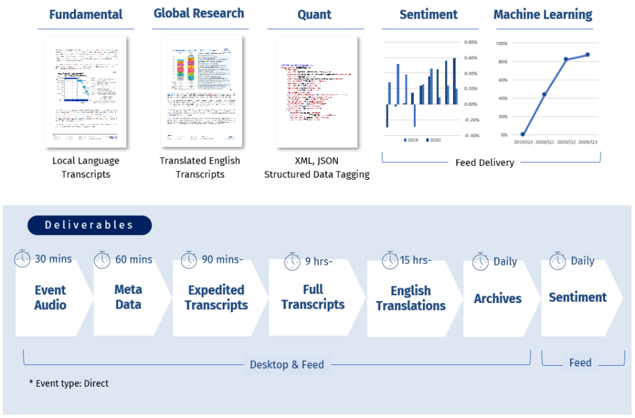 SCRIPTS Asia - Investor Transcript Service