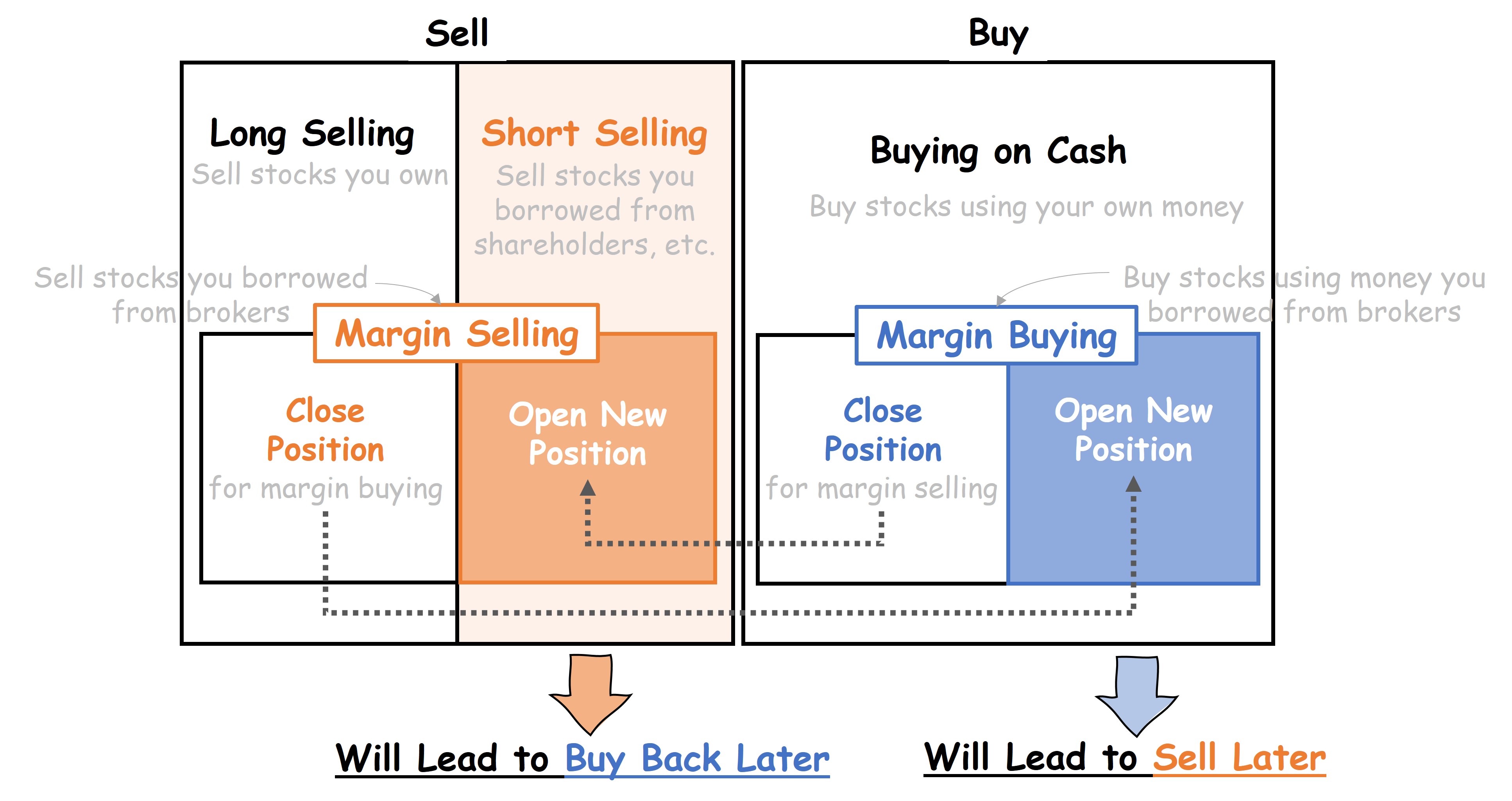 TSE Trading Data