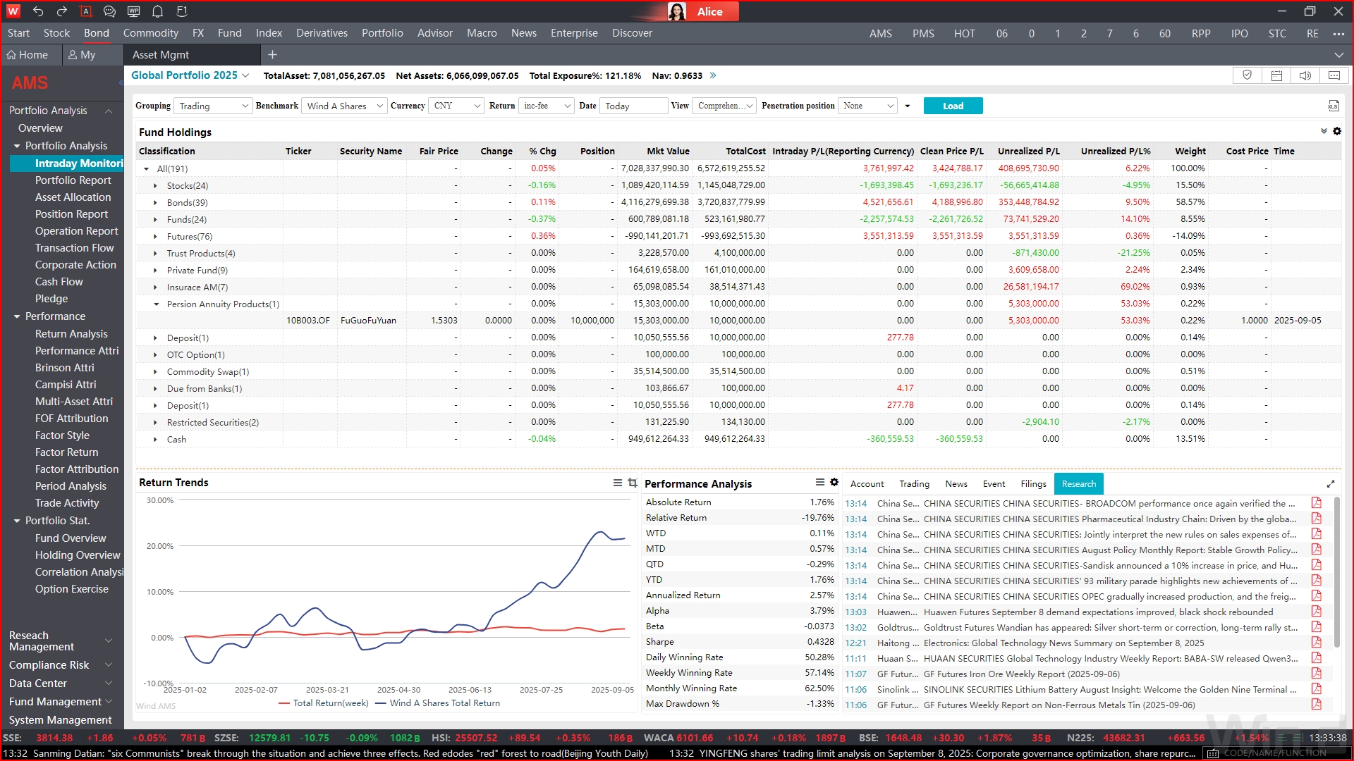 Wind Asset Management Solution (AMS)