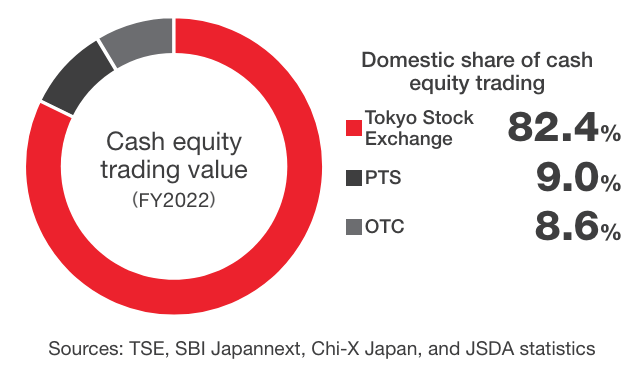 TSE Trading Data