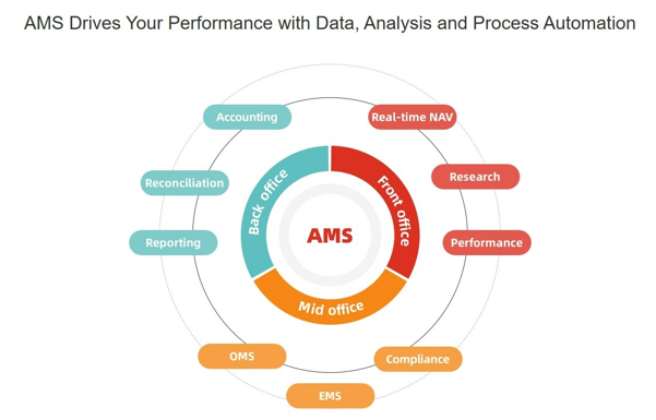 Wind Asset Management Solution (AMS)