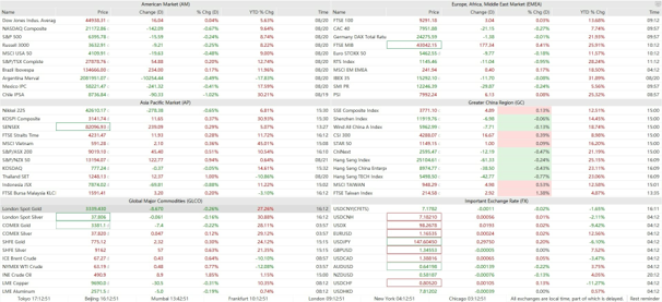 Wind Financial Terminal (WFT)