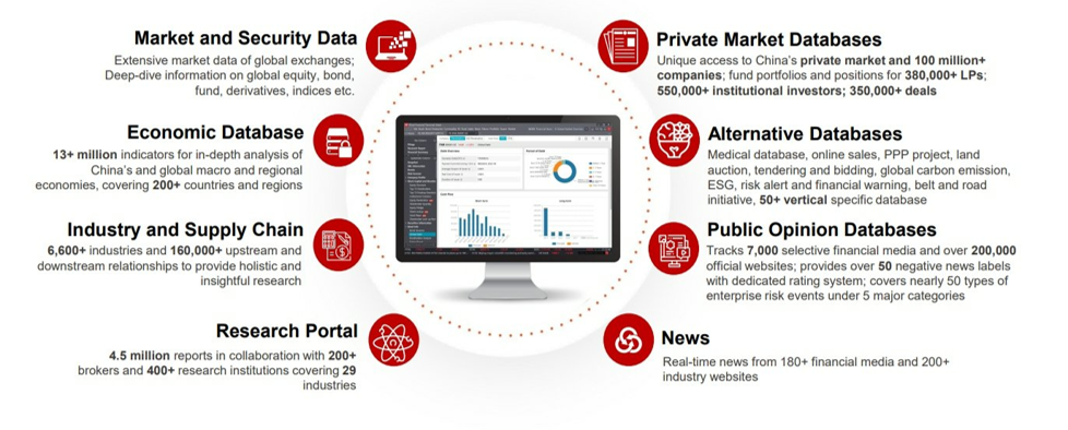 Wind Financial Terminal (WFT)