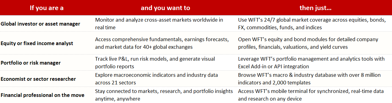 Wind Financial Terminal (WFT)